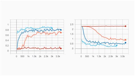 3 Reasons To Start Using Kubernetes In Machine Learning And Mlops By User5724987 Medium