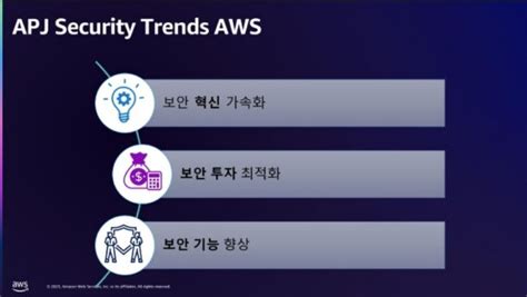 클라우드 보안에도 Ai 접목한 Aws 제로트러스트와 데이터 확장으로 안정성↑” 바이라인네트워크