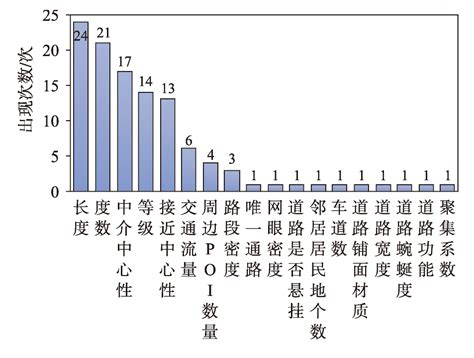 journal of geo information science