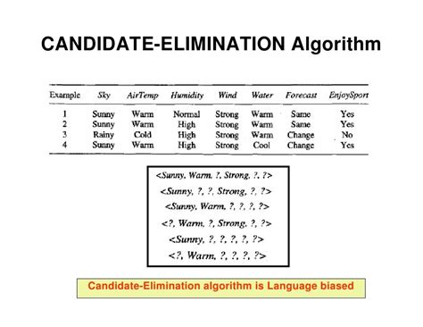 Machine Learning Lecture 3