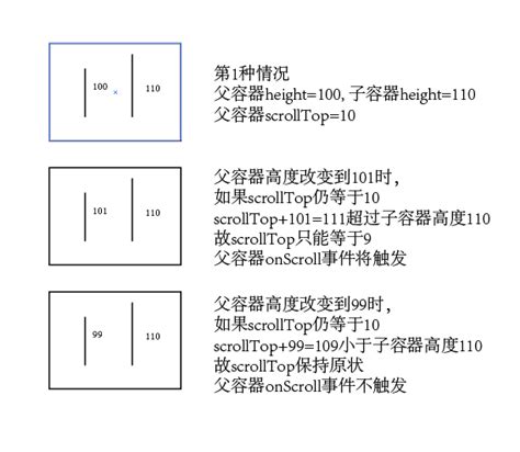 为网页元素增加resize事件 chen 博客园
