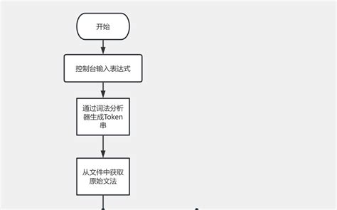 语法分析器 流程图模板processon思维导图、流程图
