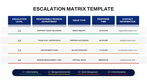 Executive Project Status Report Ppt Templates Slidekit