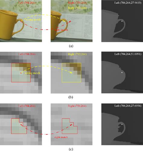 Figure 1 From Robust Cost Volume Generation Method For Dense Stereo