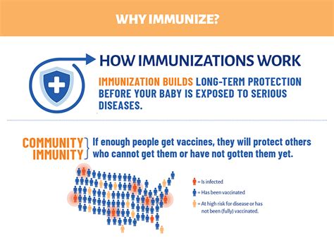Maternal And Infant Immunization Discussion Guides
