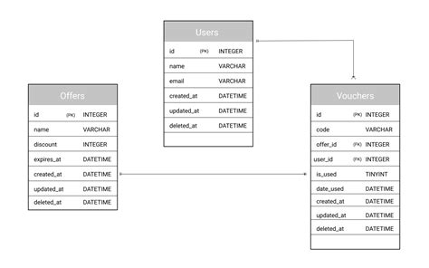 How To Build A Restful Api In Slim 3 Part 1 Application Setup Blog