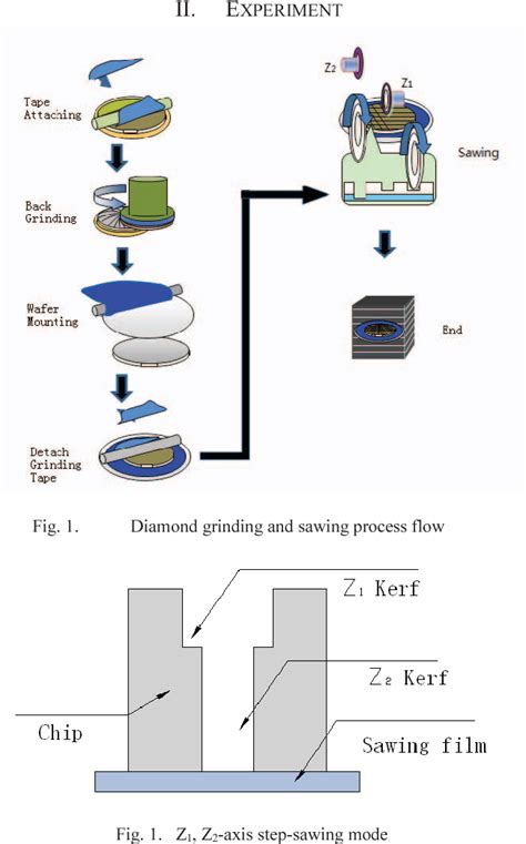 Figure 1 From Diamond Sawing Process Of 12 Inch Low K Silicon Wafer