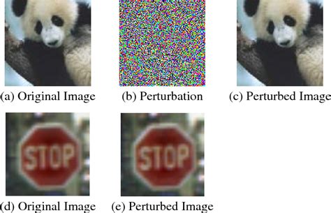 Figure 1 From Detecting Adversarial Samples Using Density Ratio Estimates Semantic Scholar