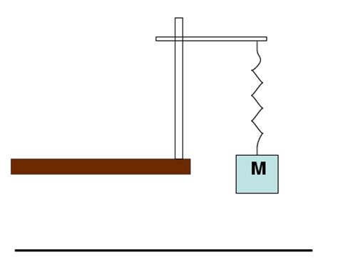 If You Try To Stretch A Spring It Will Pull Back Againstyou The Farther You Stretch The Spring