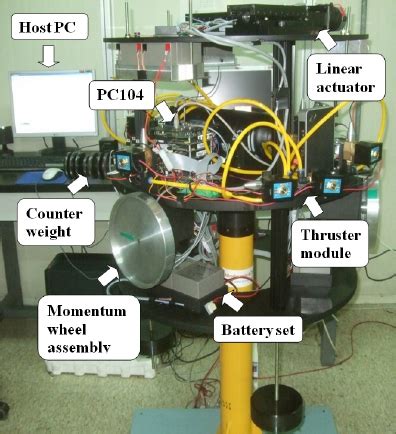 Full Veiw Of The ACL Simulator Download Scientific Diagram