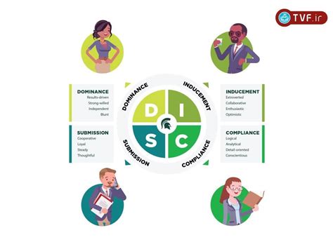 الگوهای رفتاری بر اساس مدل جهانی Disc دانشکده روانشناسی و علوم تربیتی