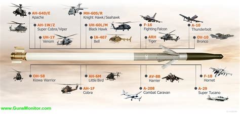 نسخه ارتقا یافته کیت هدایت لیزری موشک؛ کابوسی جدید برای زره‌پوش ها