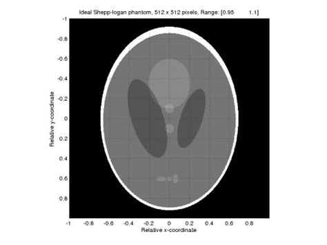 22485 Medical Imaging Systems