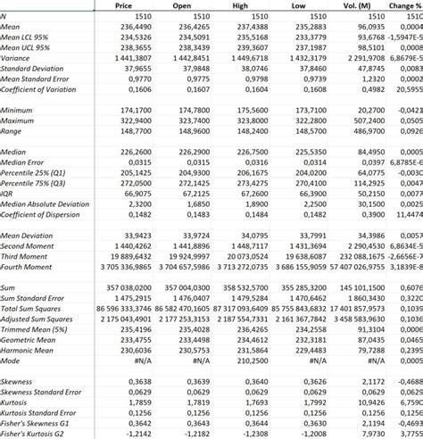 Datascience Statistics Andrii Diadin