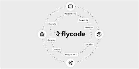 Stripe App Marketplace