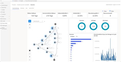 Process Minnig Mit Power Automate
