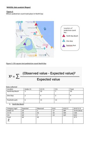 Edexcel A Level Geography Nea Lessons Teaching Resources