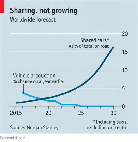 Global Cognition Cars No Business Personal Services Driven Transportation Yes