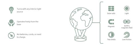 MOVA Earth With Clouds Self Rotating Globe Travel