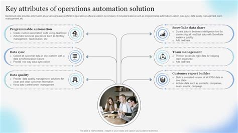 Key Attributes Of Operations Automation Solution Strategic Analysis Of