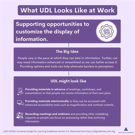 James Mckenna On Linkedin Representation Udl Perception Learning Workplacelearning Elearning…