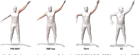 Figure 1 From Reduced Representation Of Deformation Fields For Effective Non Rigid Shape