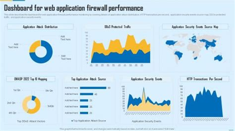 Dashboard For Web Application Firewall Performance Waf Platform