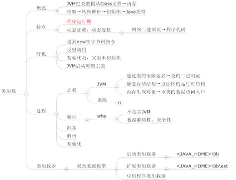 思维导图学java虚拟机 go语言中文网 golang中文社区