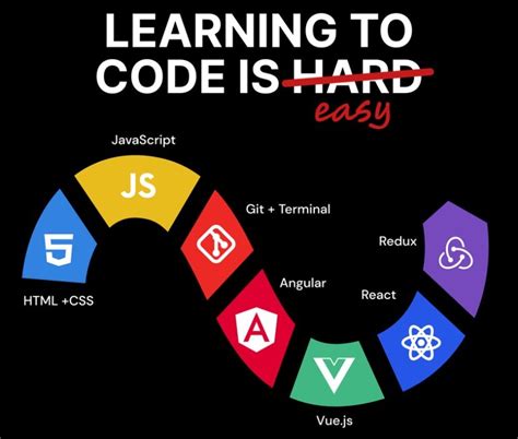 Mohamed Azer On Linkedin Coding