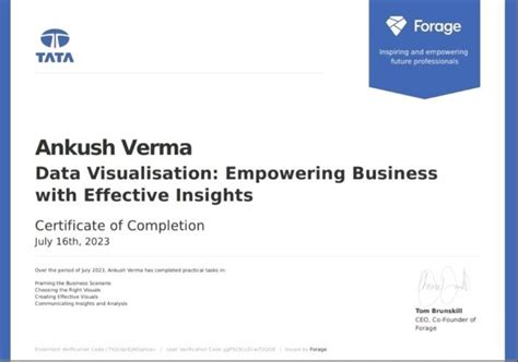 Ankush Verma On Linkedin Msexcel Powerbi Datavisualization