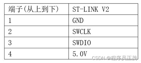使用st link v2调试stm32程序 stlinkv2读取stm32程序 csdn博客