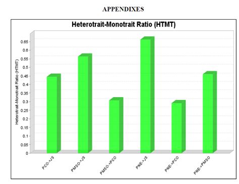 The Mediating Effect Of Job Satisfaction On The Relationship Between Personality Traits And