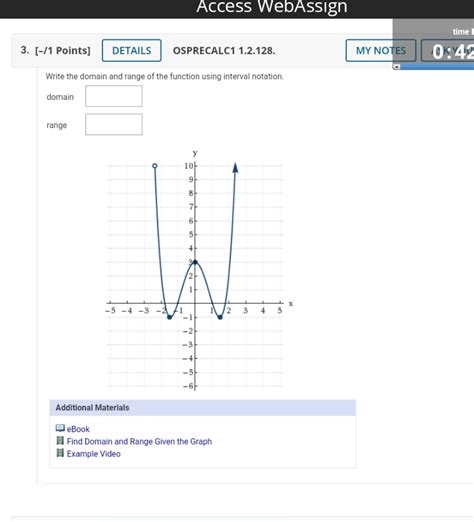 Solved Domain And Range Access Webassign Time I 3 1 Points Details Course Hero