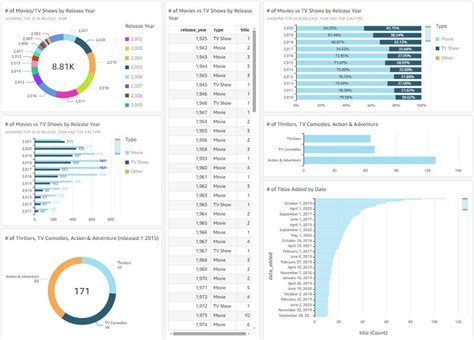 shivam rajeshkumar modi on linkedin aws dataanalytics