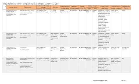 Pdf Authorized Managing Classifications Category Validity