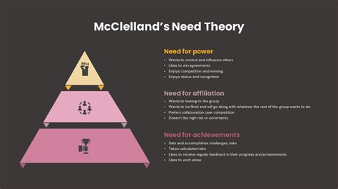 Mcclellands Acquired Needs Theory Official Shop Gt