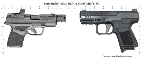 Springfield Hellcat Rdp Vs Canik Mete Sc Size Comparison Handgun Hero