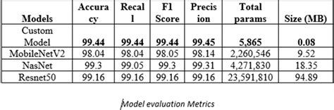 GitHub Sabeesh Efficient Deep Learning Casting Defect Detection ICCR