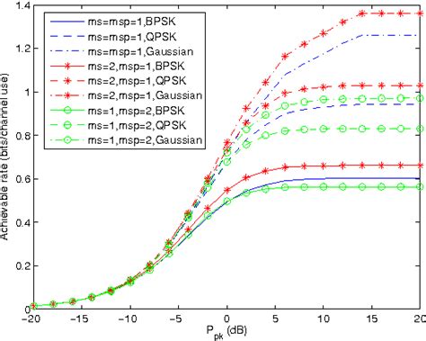 Figure 1 From Optimal Power Control For Underlay Cognitive Radio Systems With Arbitrary Input