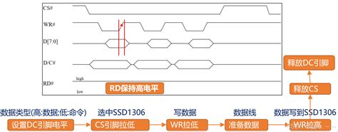 stm32的hal库开发 oled stm32hal库oled csdn博客