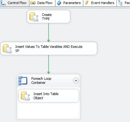 Microsoft SQL Server Knowledge Bank SSIS Passing Table Variable Into Stored Procedure