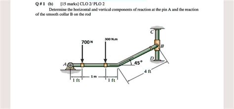 solved note also draw the free body diagram q 1b [15 marks] clo2