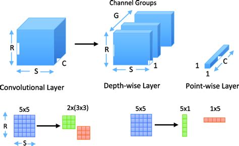 Different Filter Decomposition Solutions Download Scientific Diagram