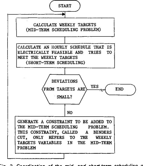 Figure 1 From Application Of Decomposition Techniques To The Mid And