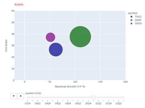 Plotly Animated Bubble Chart Only Showing Groups With Data In Initial