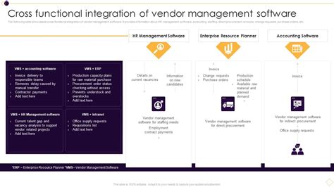 Cross Functional Integration Of Vendor Management Software Microsoft Pdf Cross Functional Integration Of Vendor Management Software Microsoft Pdf