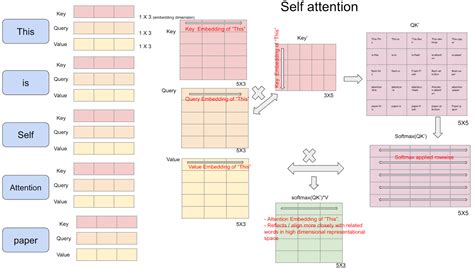 Flash Attentionfast And Memory Efficient Exact Attention With Io