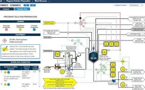 How To Teach Interlocks Interlocks Are Features That Make Two Things Dependent On Another And