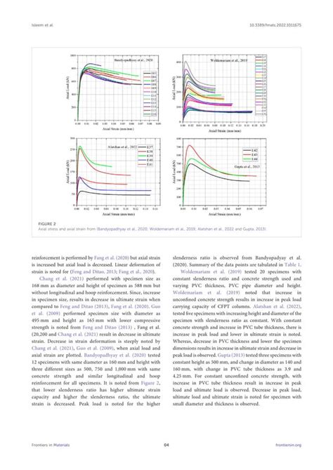 Finite Element And Analytical Modelling Of Pvc Confined Concrete Columns Under Axial Compression Pdf