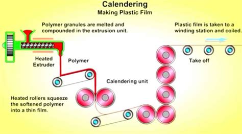 Pfa Resin Fluoropolymer Manufacturer In China